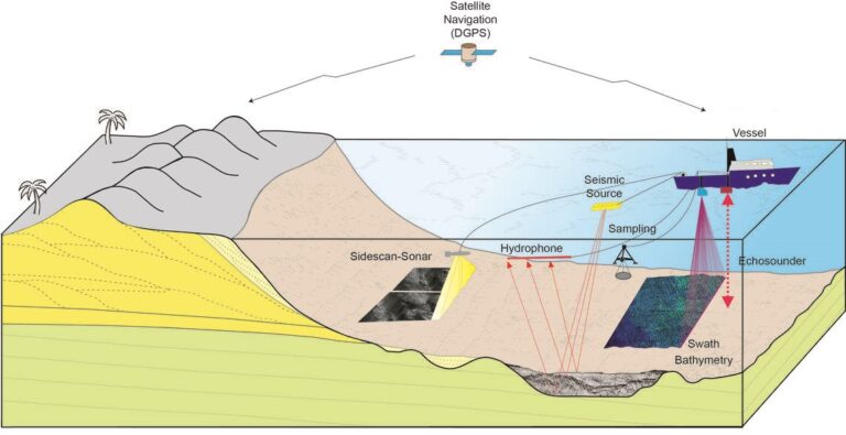 Sediment Sampling Company in Dubai, UAE | Falcon Survey Engineering ...