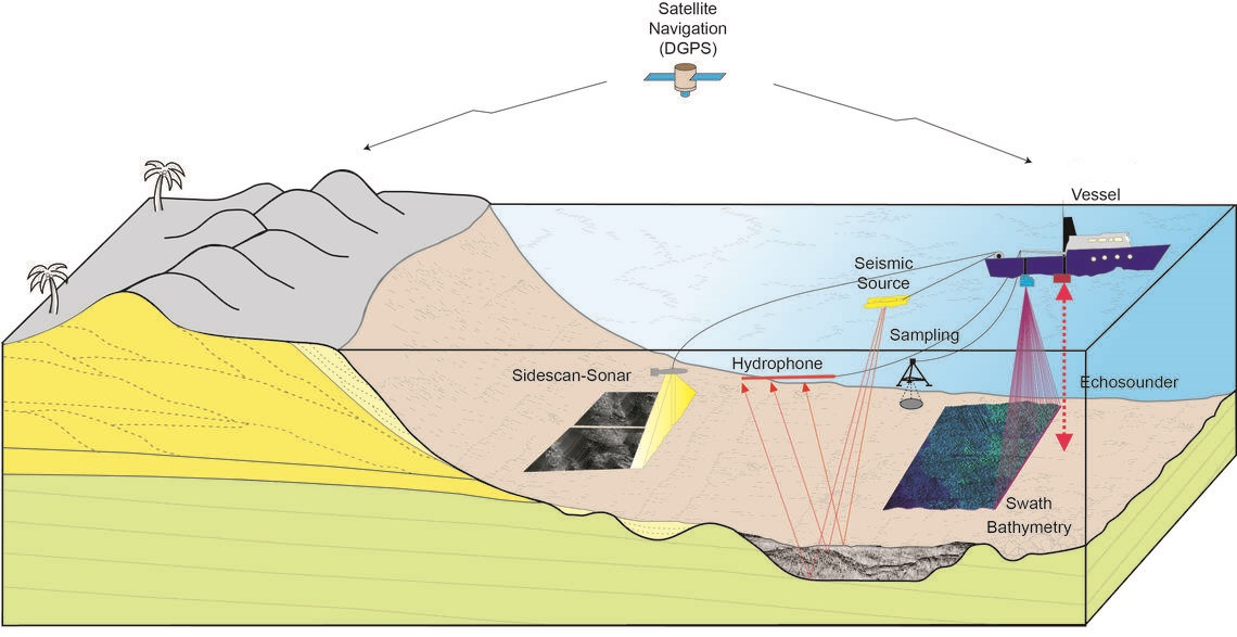 Seabed Mapping Surveys - Falcon Survey Engineering Consultants